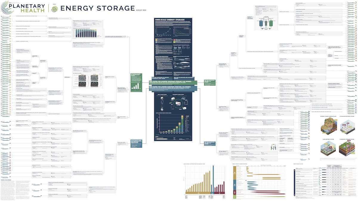 RA Capital | Map Catalog