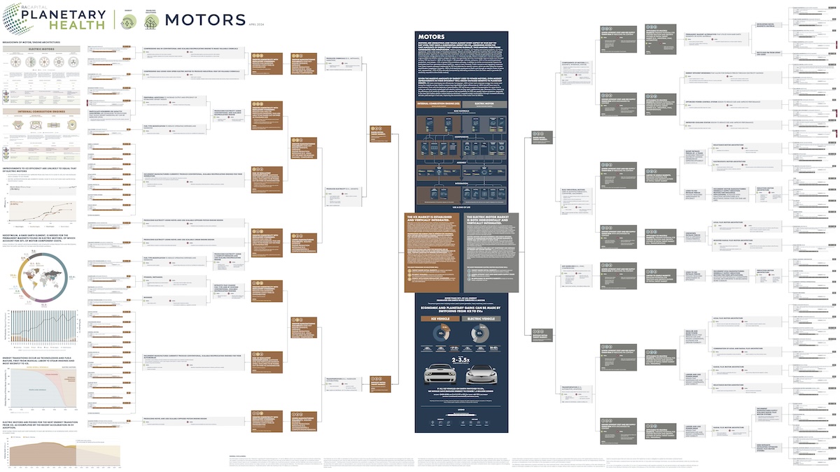 RA Capital | Map Catalog